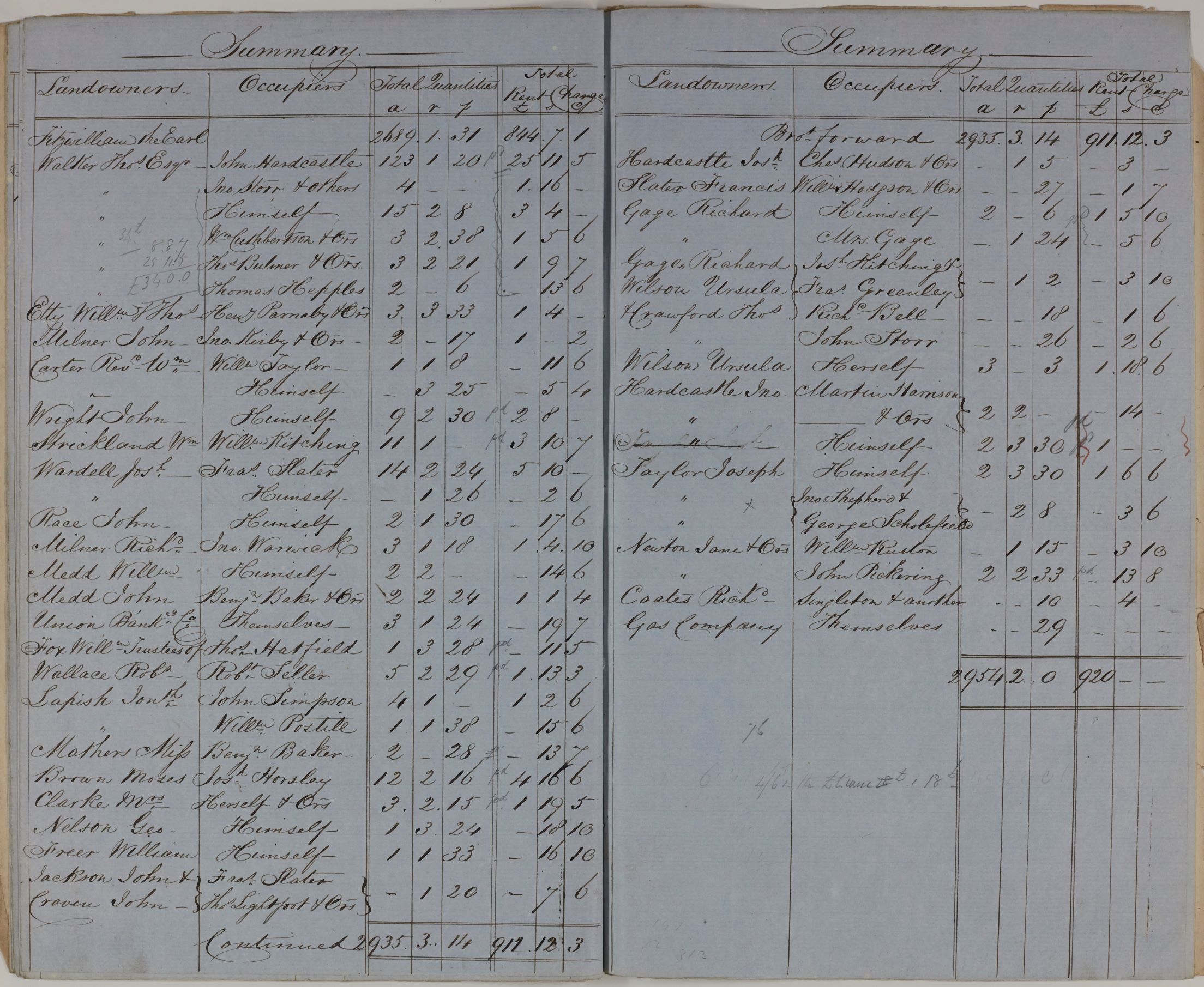 Focus on Malton: Maps and Plans – North Yorkshire Archives Blog