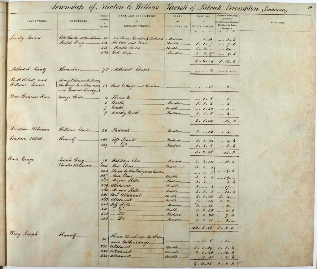Thomas Place, freed Jamaican slave – North Yorkshire Archives Blog