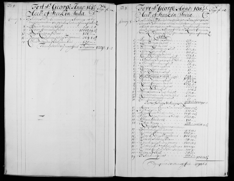 British merchants in the Mughal Empire – North Yorkshire Archives Blog