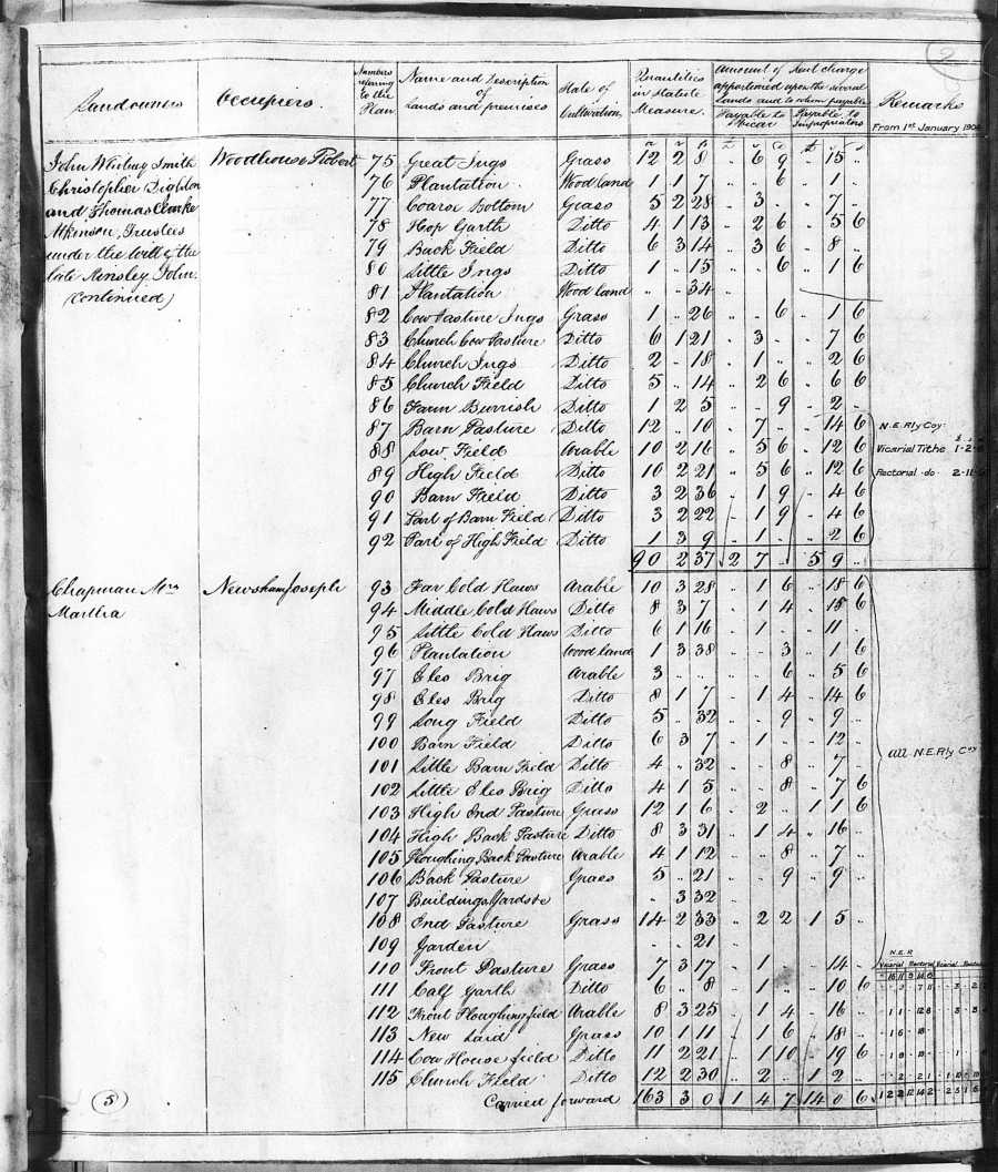 Different types of maps and plans and why they were created – North ...