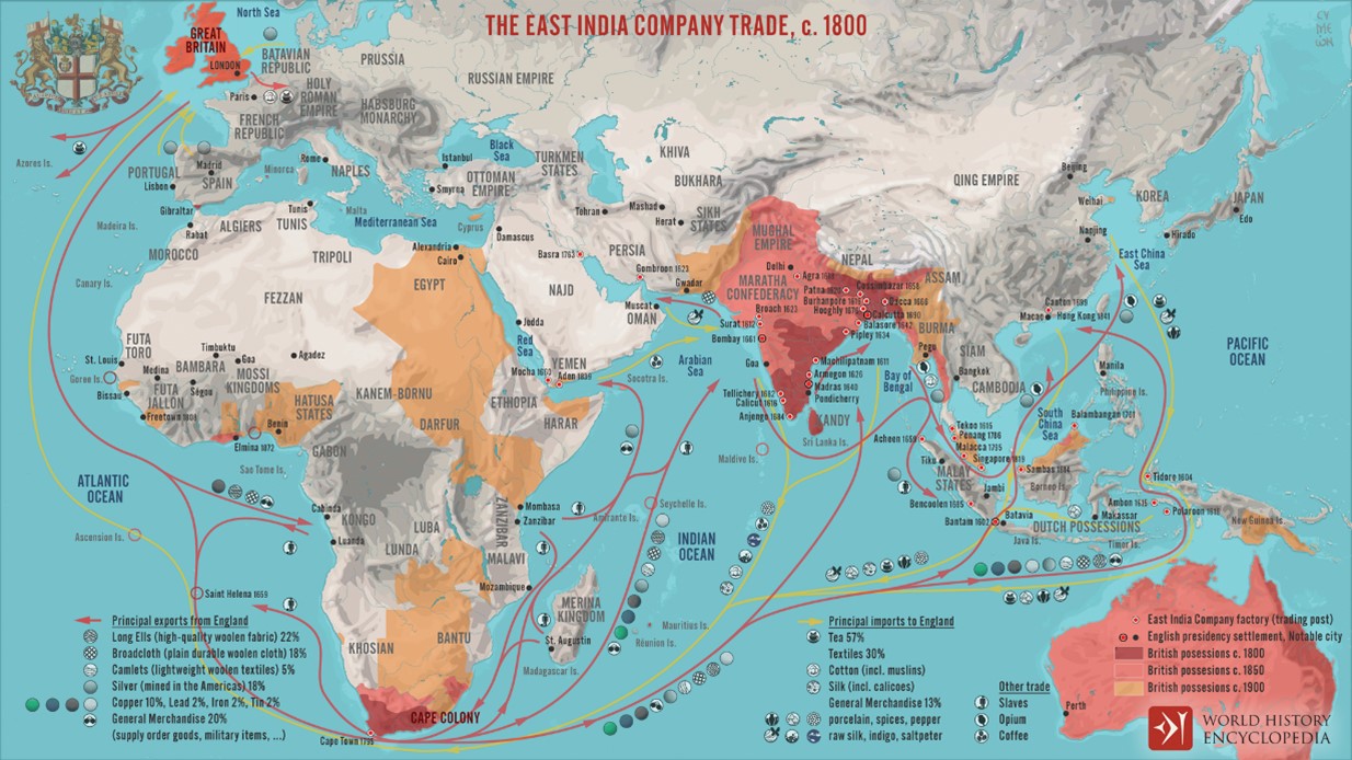 The East India Company – North Yorkshire Archives Blog