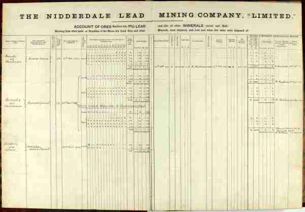 North Yorkshire Archive Treasures: lead mining in the Dales – North ...